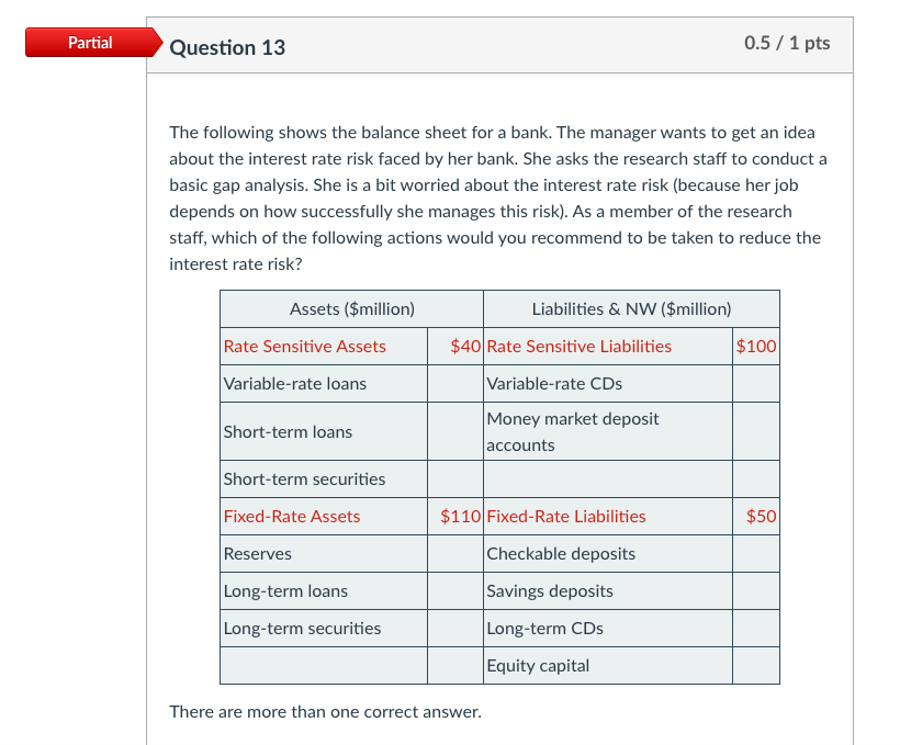 Solved The following shows the balance sheet for a bank. The | Chegg.com