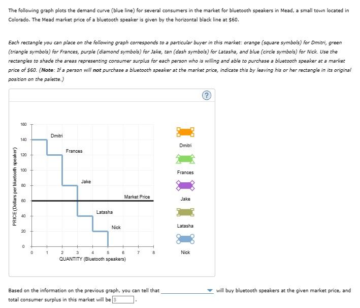 Solved The following graph plots the demand curve (blue | Chegg.com