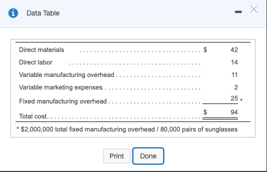 Solved i - X Х Data Table 11 N Direct materials 42 Direct | Chegg.com