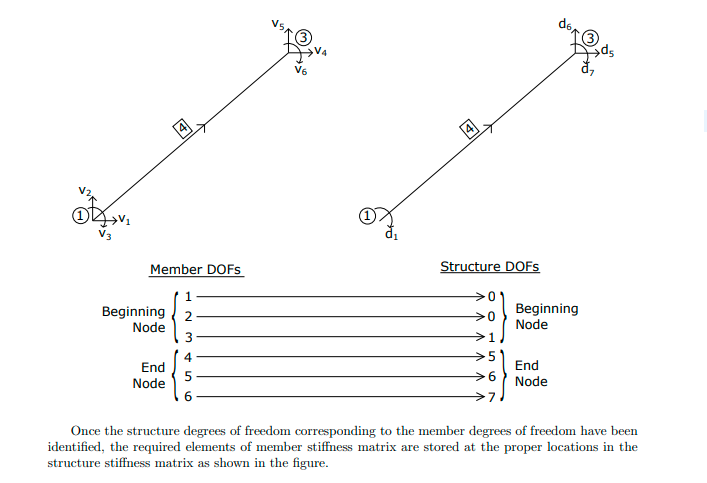Solved Objective: To develop a MATLAB code for analyzing | Chegg.com