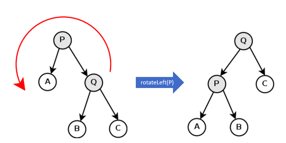 Solved Write pseudocode to implement a basic rotate left | Chegg.com