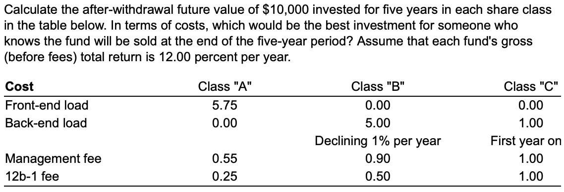 Solved Calculate the after-withdrawal future value of | Chegg.com