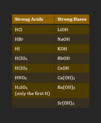 Solved 1. Write out the reaction of tricarbon octahydride | Chegg.com