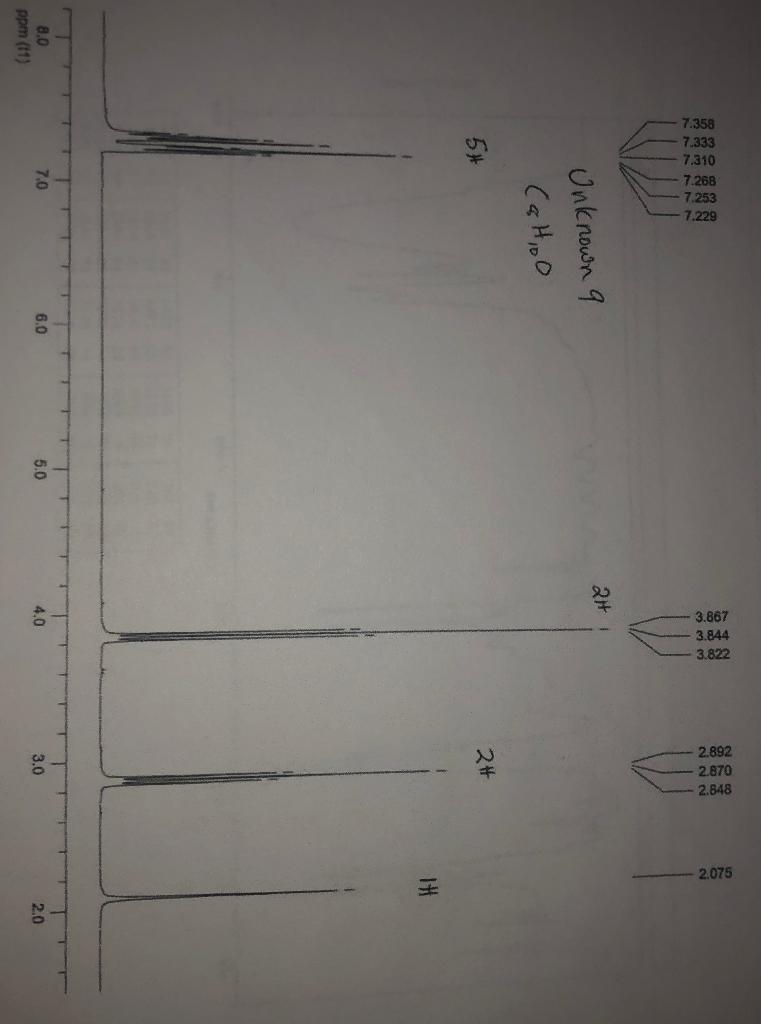 Solved Explain all special features of C8H10O. IR: | Chegg.com