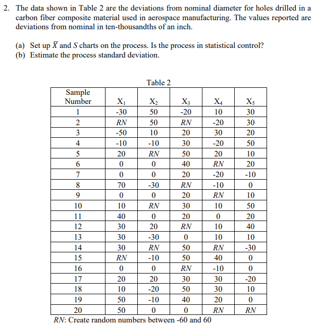 Solved 2. The data shown in Table 2 are the deviations from | Chegg.com