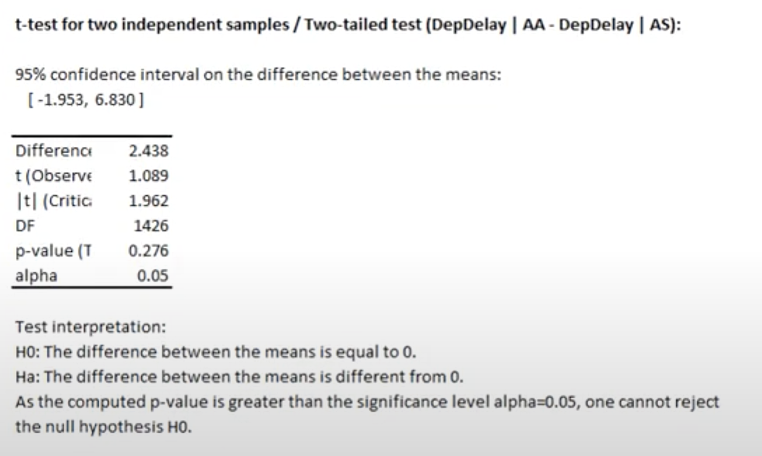 Solved In Module 7, we’ve learned about several tests for | Chegg.com