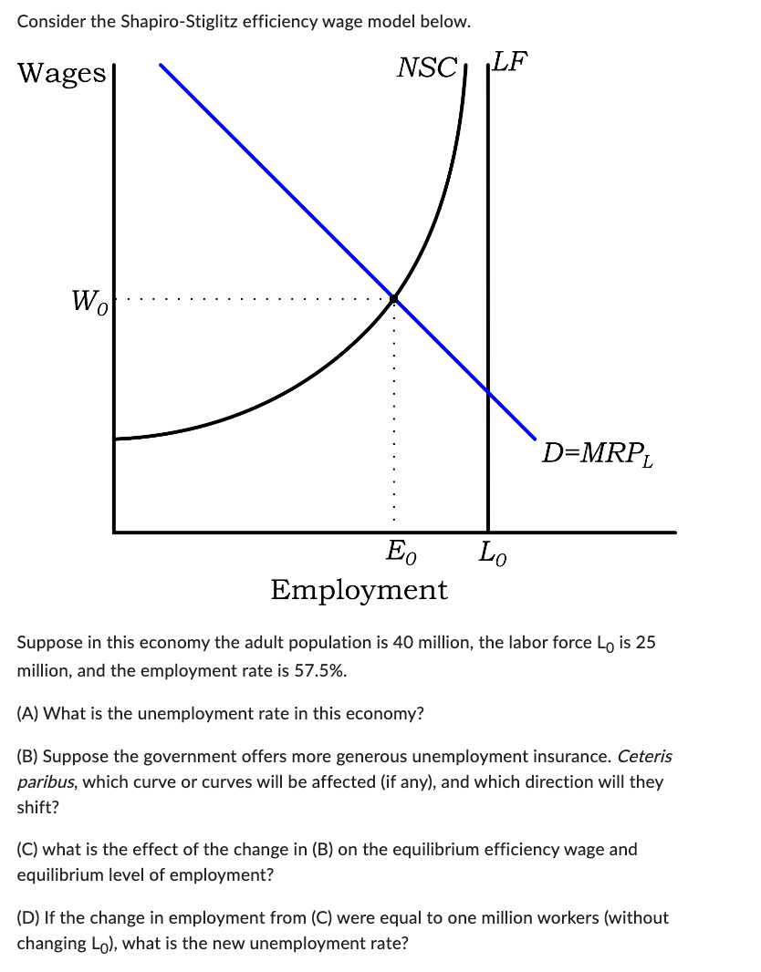 Consider the Shapiro-Stiglitz efficiency wage model | Chegg.com