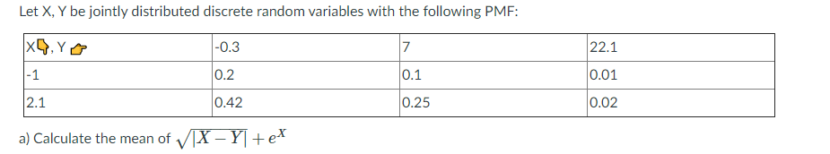 Solved Let X, Y be jointly distributed discrete random | Chegg.com