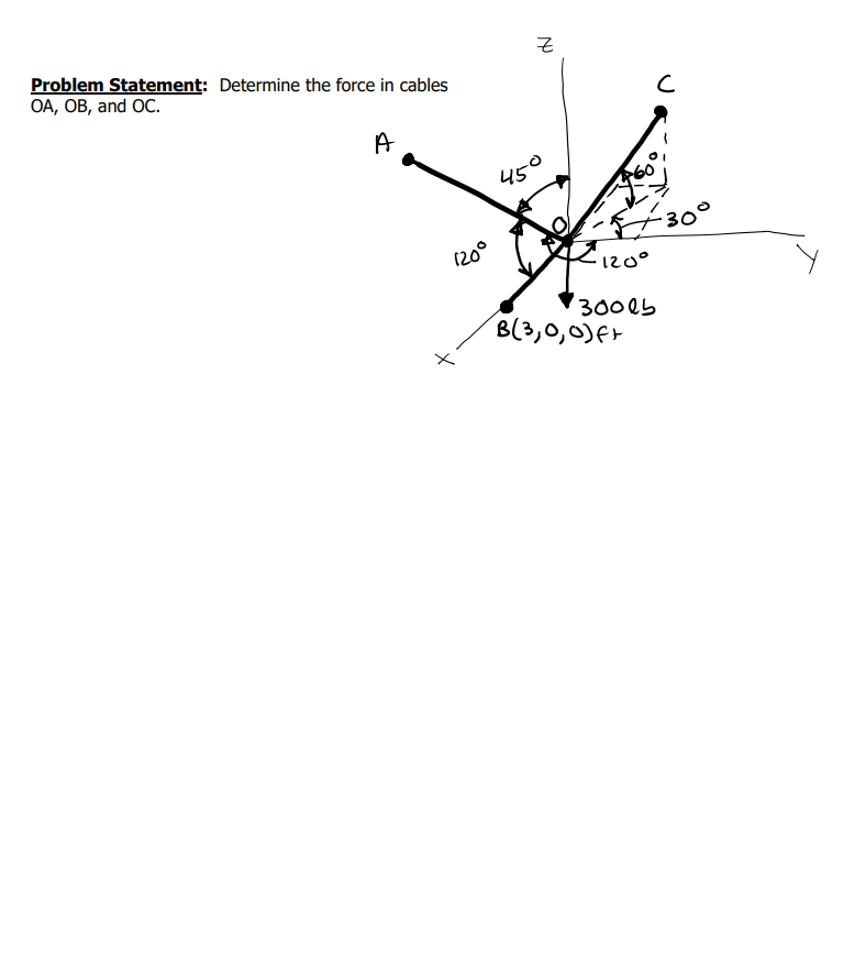 Solved Problem Statement: Determine the 1 OA,OB, and OC. | Chegg.com