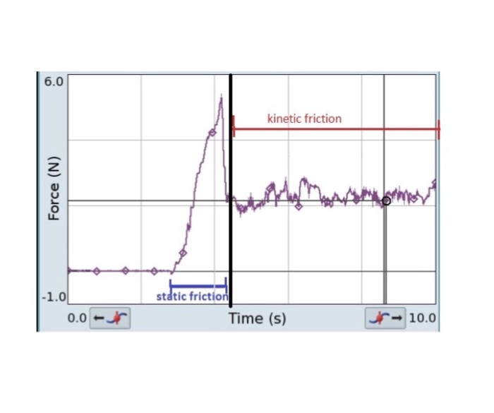 Solved 1)What concepts were challenging or hard to | Chegg.com