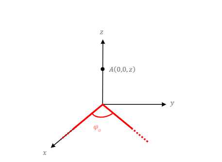 Solved Two semi-infinite lines each carrying a uniform | Chegg.com