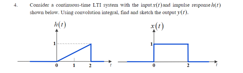 Solved Consider a continuous-time LTI system with the input | Chegg.com