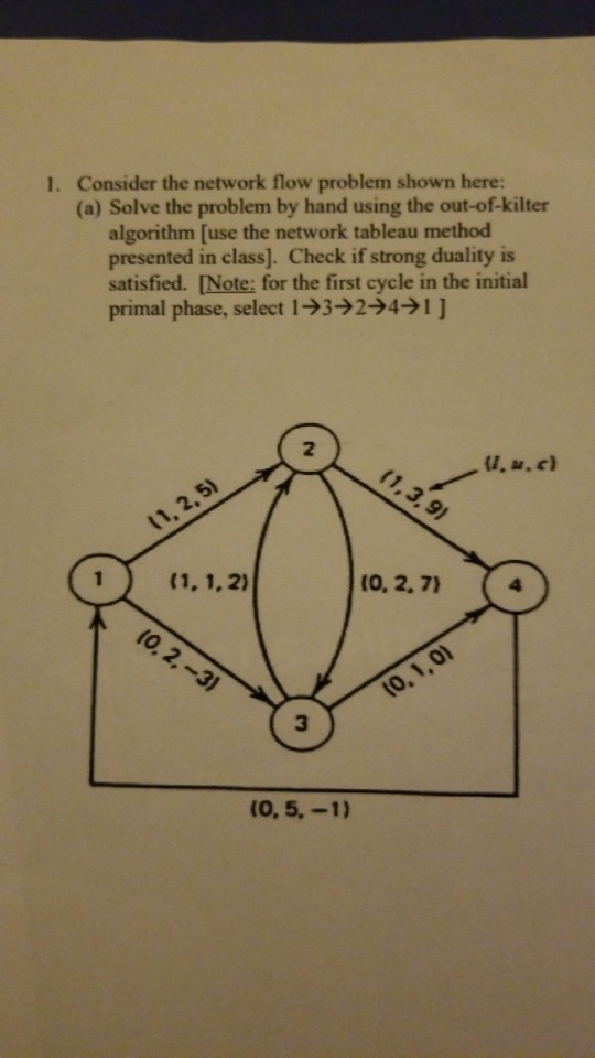 Solved 1 Consider The Network Flow Problem Shown Here A