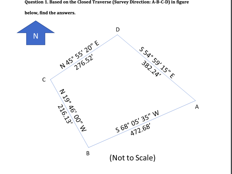 Solved Question 1. Based on the Closed Traverse (Survey | Chegg.com