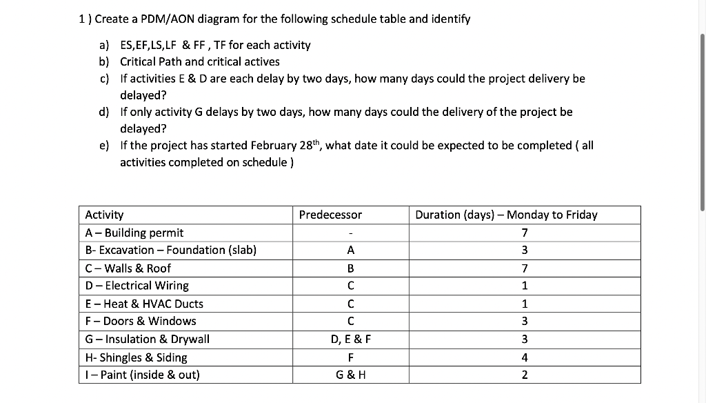 Solved 1 ) Create a PDM/AON diagram for the following | Chegg.com