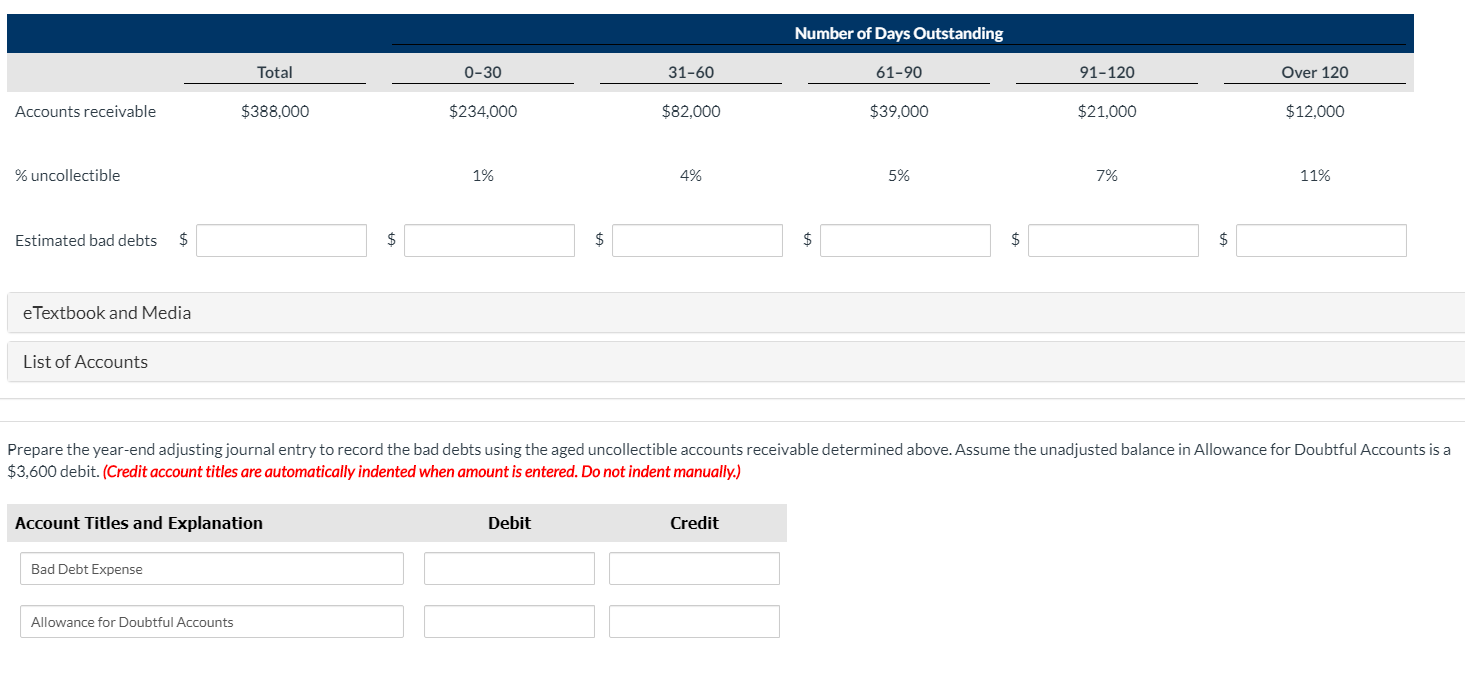 Solved Number of Days Outstanding Total 0-30 31-60 61-90 | Chegg.com