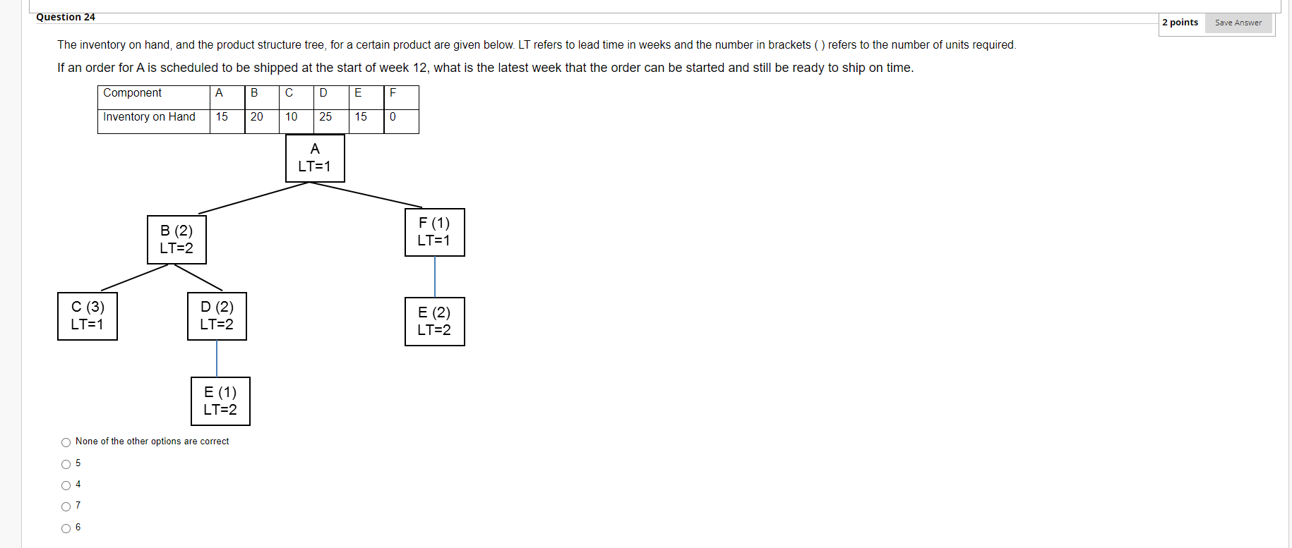Solved The inventory on hand, and the product structure | Chegg.com
