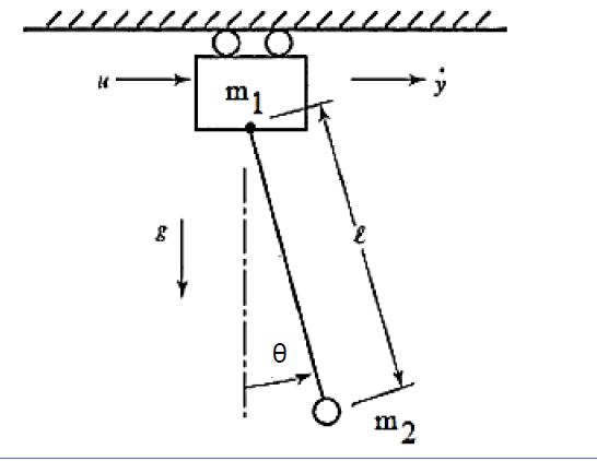 Solved Obtain the system dynamic equation and the | Chegg.com