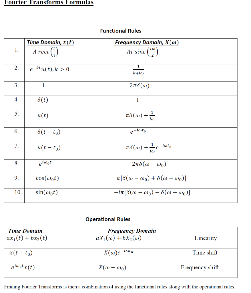 Solved 2. Consider the function: x(t) = = { for – as tso | Chegg.com
