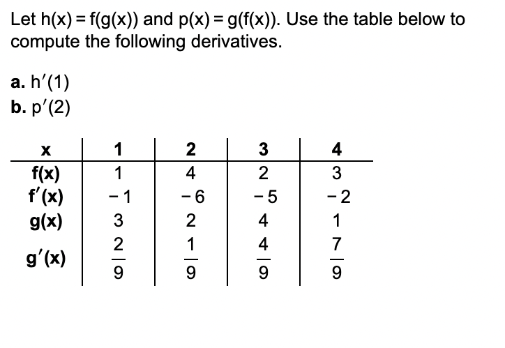 Solved Let h(x)=f(g(x)) and p(x)=g(f(x)). Use the table | Chegg.com