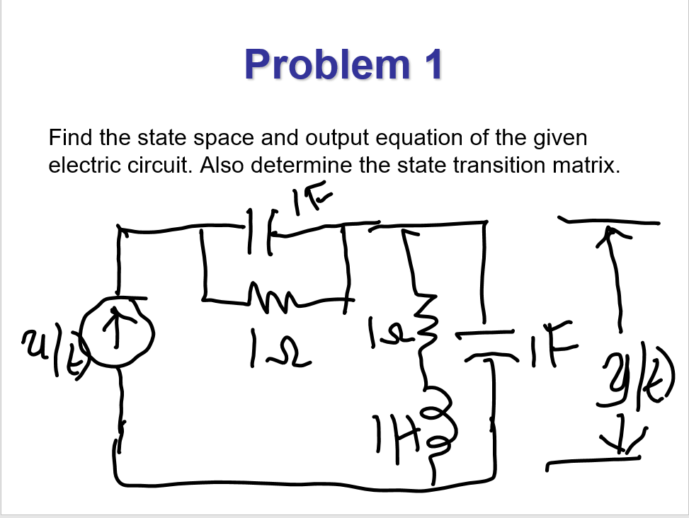Solved Problem 1 Find the state space and output equation of | Chegg.com