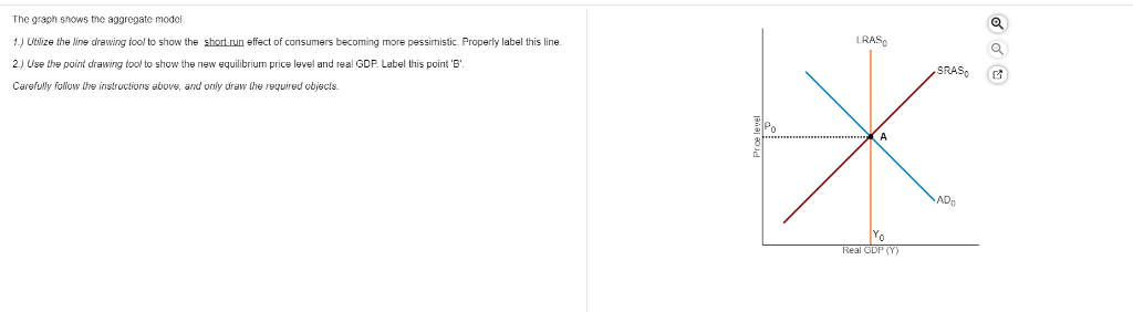Solved Question 6 The graph shows the aggregate model. 1.) | Chegg.com