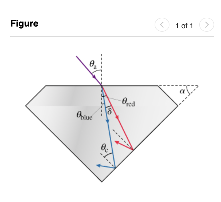 Derive a formula for δ, the angle between the red and | Chegg.com