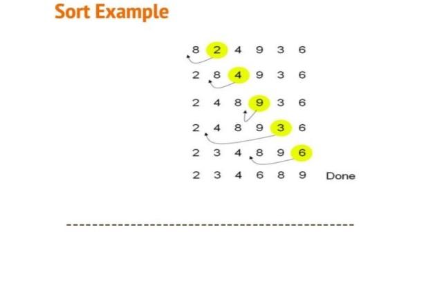 I want write java code for Single Linked list and | Chegg.com