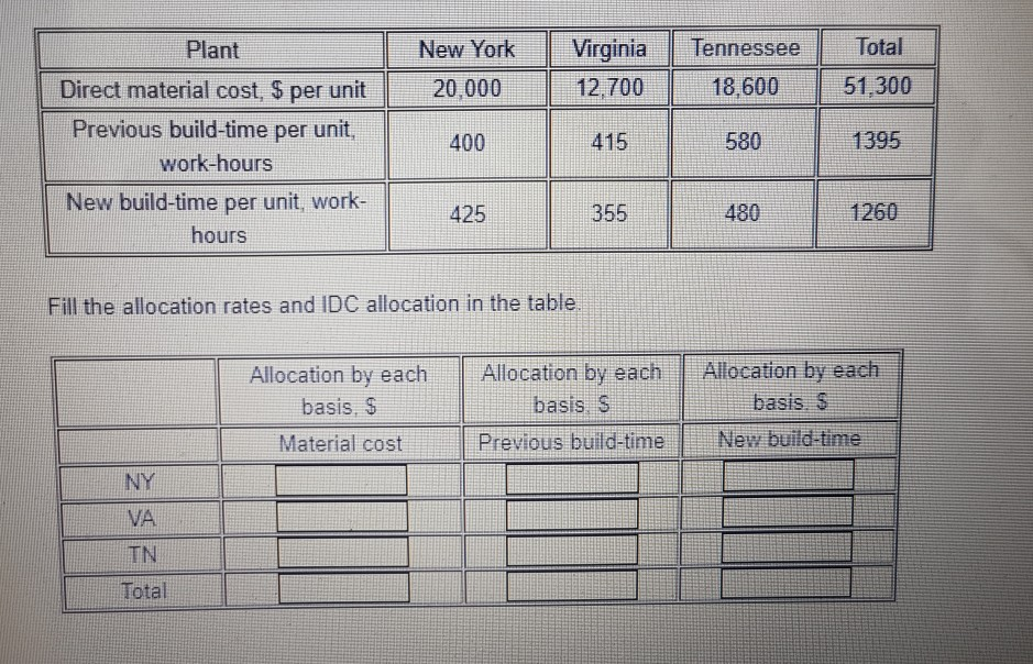 Solved Calculate indirect cost allocation after determining | Chegg.com