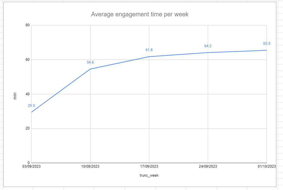 Solved I am using google bigquery.I am using the following | Chegg.com