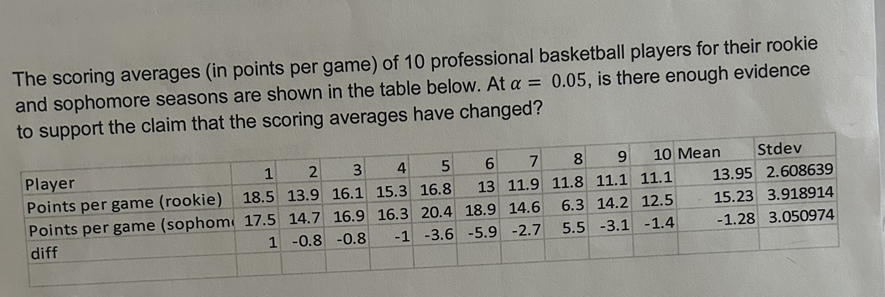 Solved Do not use excel to compute. Compute the 95% | Chegg.com
