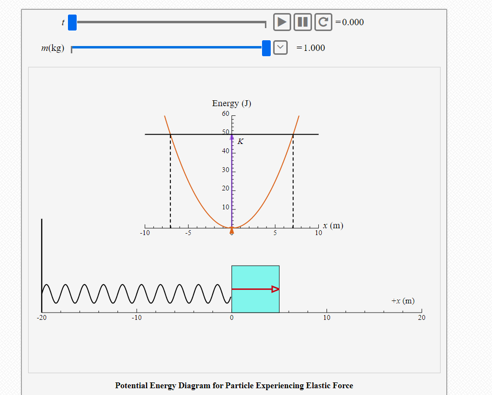 Solved Question 5 The simulation (linked below) shows a | Chegg.com
