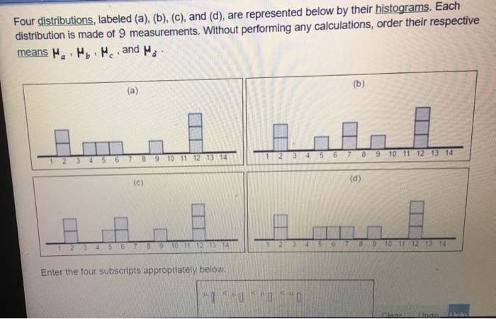 Solved Four distributions, labeled (a), (b), (c), and (d), | Chegg.com