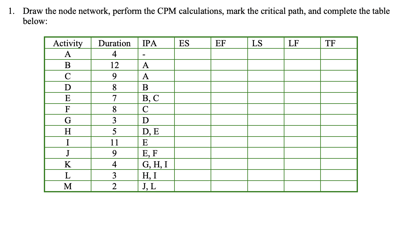 Solved 1. ﻿Draw the node network, perform the CPM | Chegg.com