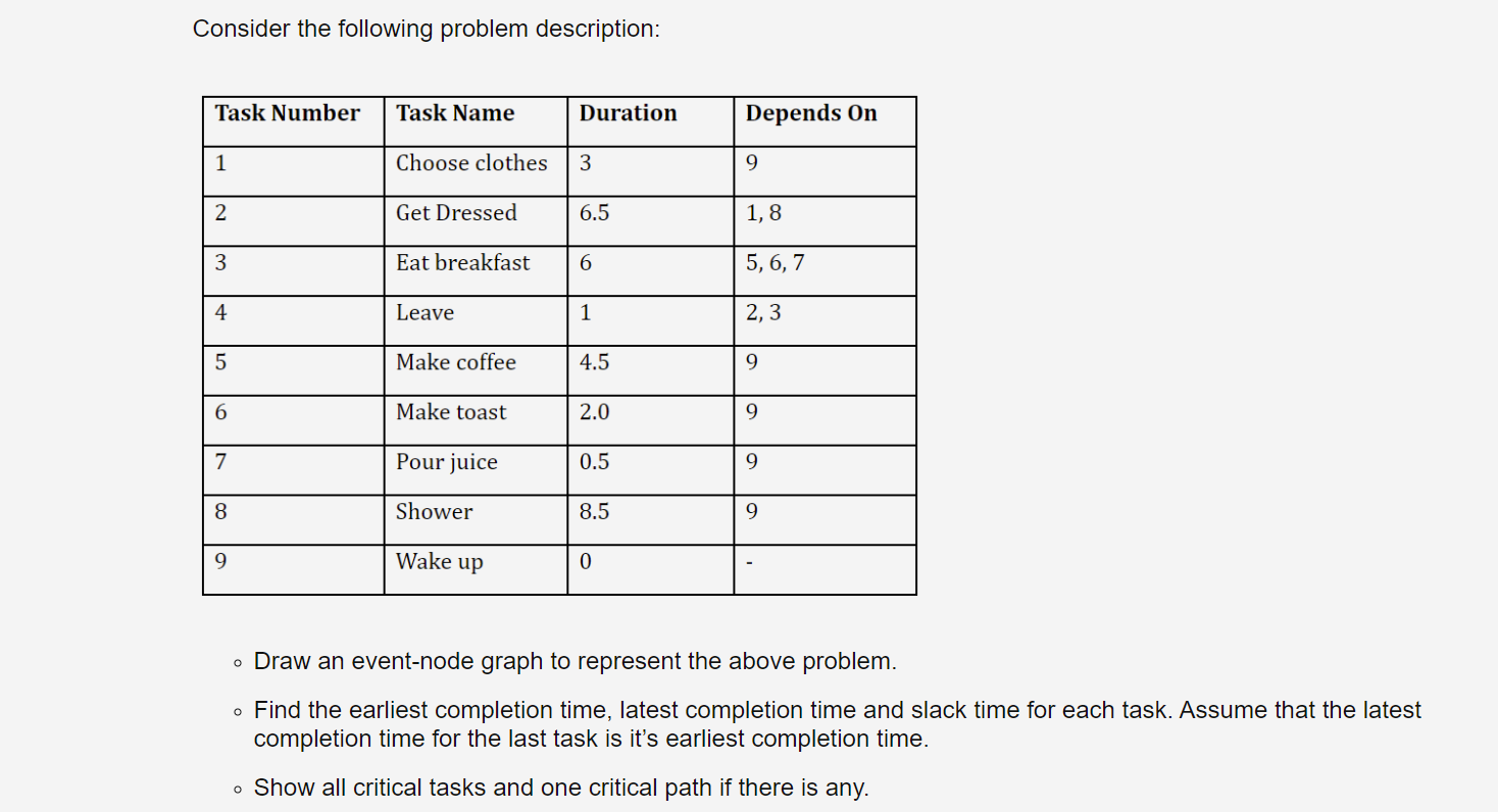 Solved Consider the following problem description: - Draw an | Chegg.com