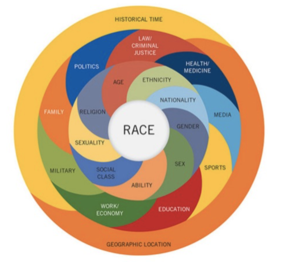 PG.24 1. Describe this chart and explain its | Chegg.com