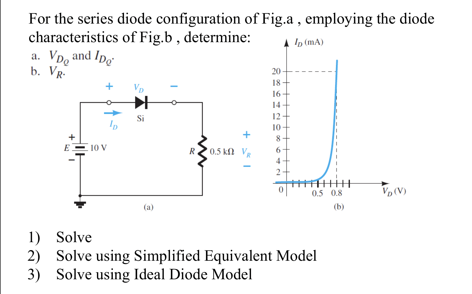 Solved و For the series diode configuration of Fig.a , | Chegg.com