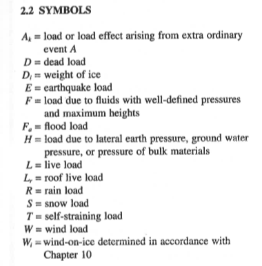 2.2 SYMBOLS load or load effect arising from extra | Chegg.com