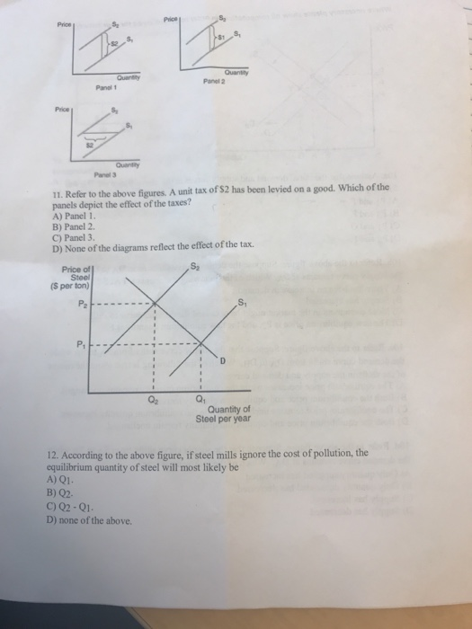 Solved Panel A Panel 7. Refer to the above figure. Which of | Chegg.com