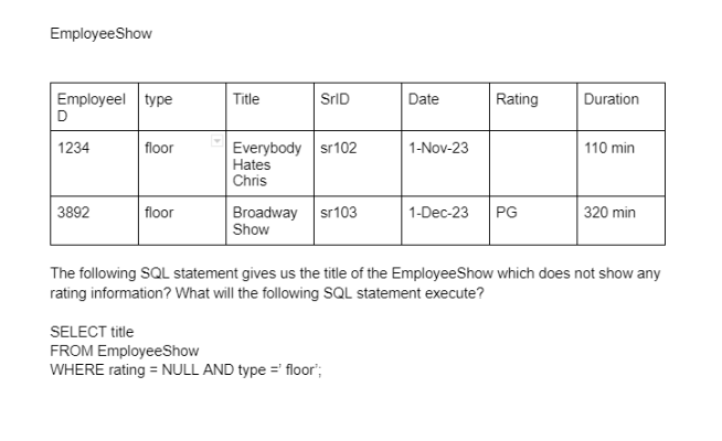 Solved EmployeeShow The following SQL statement gives us the | Chegg.com