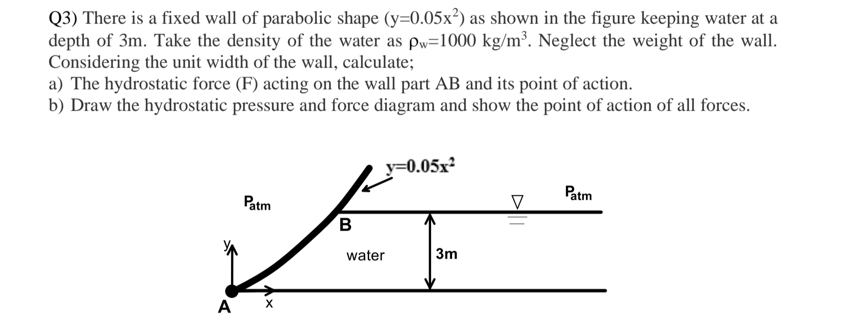 Solved Q3) ﻿There is a fixed wall of parabolic shape | Chegg.com