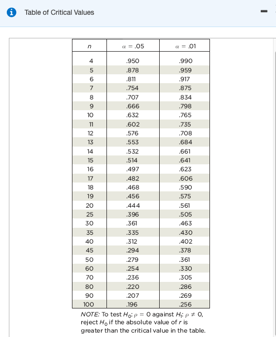 Solved Option for 2nd drop down are is / is not | Chegg.com