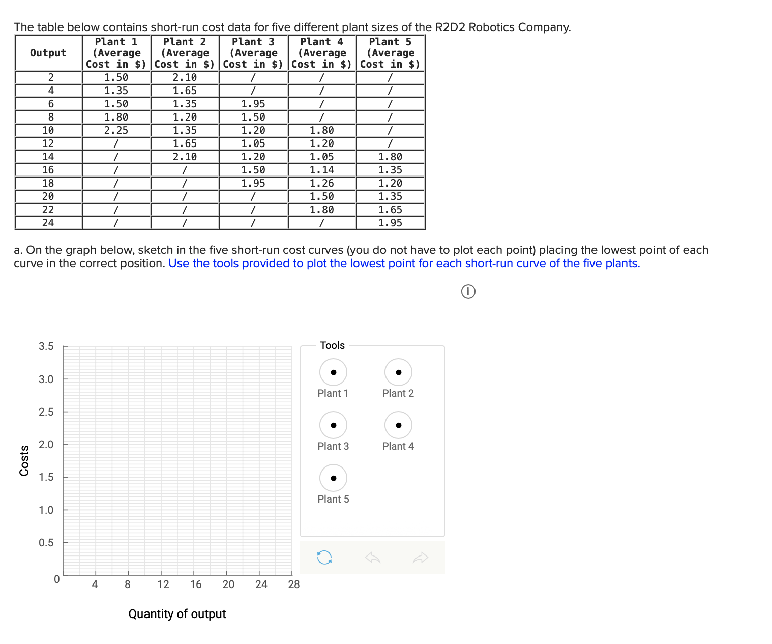 Solved The table below contains short-run cost data for five | Chegg.com