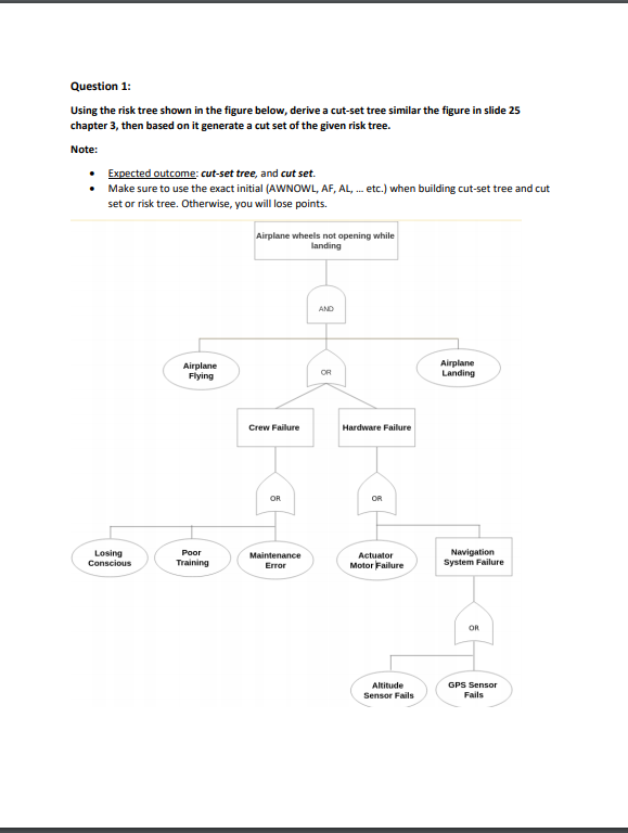 Solved Question 1: Using the risk tree shown in the figure | Chegg.com
