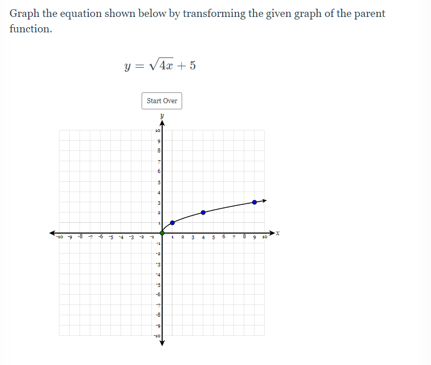 Solved Graph the equation shown below by transforming the | Chegg.com