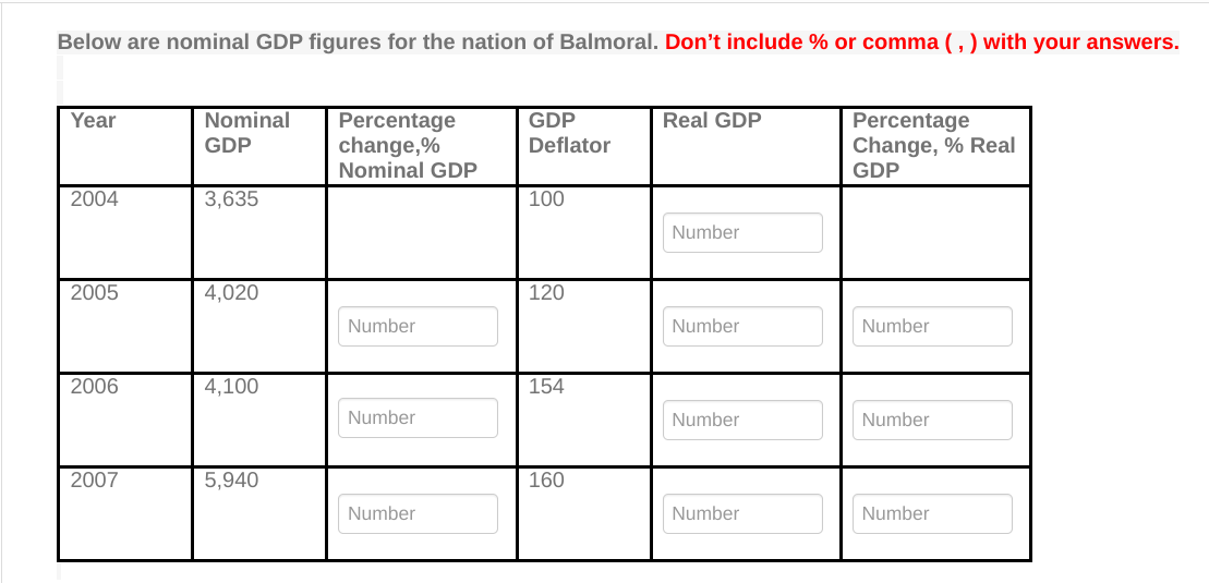 Solved Below are nominal GDP figures for the nation of | Chegg.com