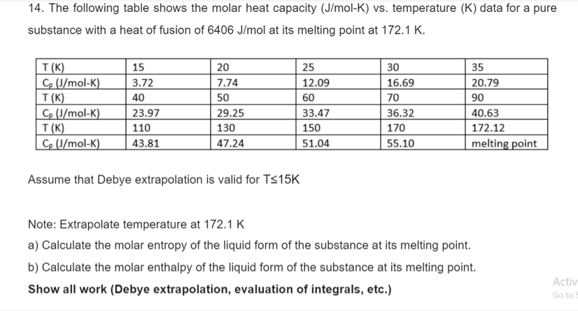 Solved 14. The following table shows the molar heat capacity | Chegg.com