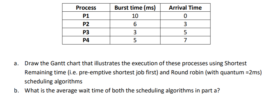 Solved Arrival Time 0 Process P1 P2 P3 P4 Burst time (ms) 10 | Chegg.com