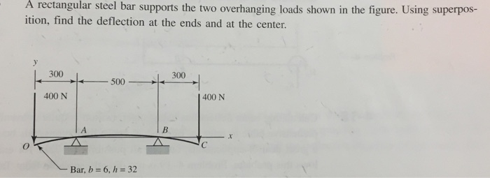 Solved A rectangular steel bar supports the two overhanging | Chegg.com