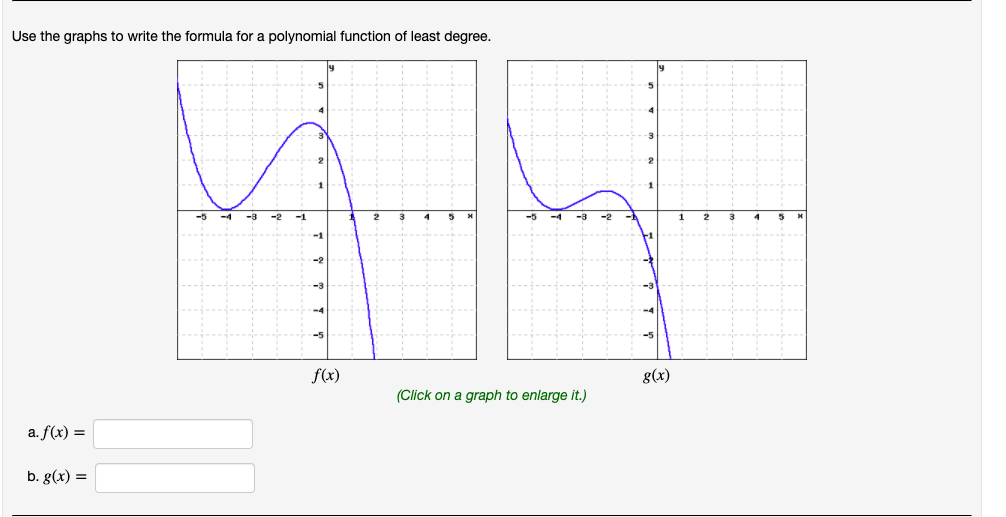 Solved Use the graphs to write the formula for a polynomial | Chegg.com